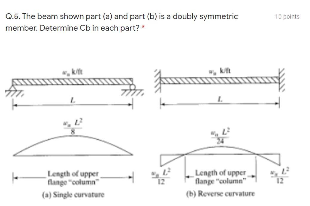 Solved 10 points Q.5. The beam shown part (a) and part (b) | Chegg.com