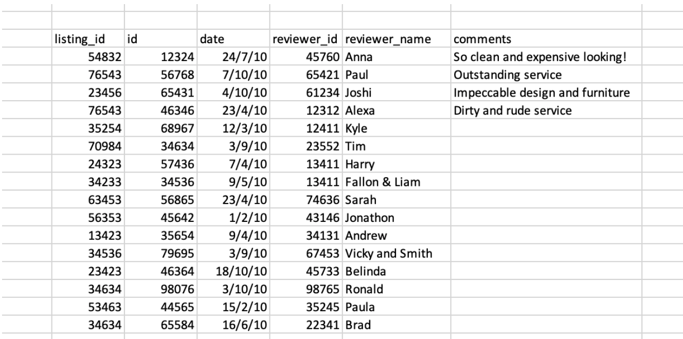 Solved How to write a function in python that accepts a CSV | Chegg.com