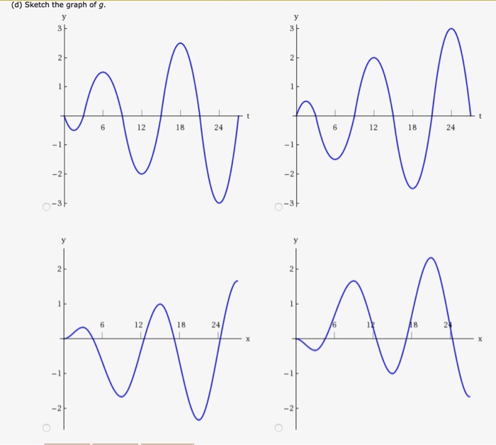 Solved Let g(x)ft) dt, where f is the function whose graph | Chegg.com