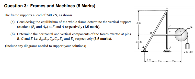 Solved 3 m Question 3: Frames and Machines (5 Marks) The | Chegg.com