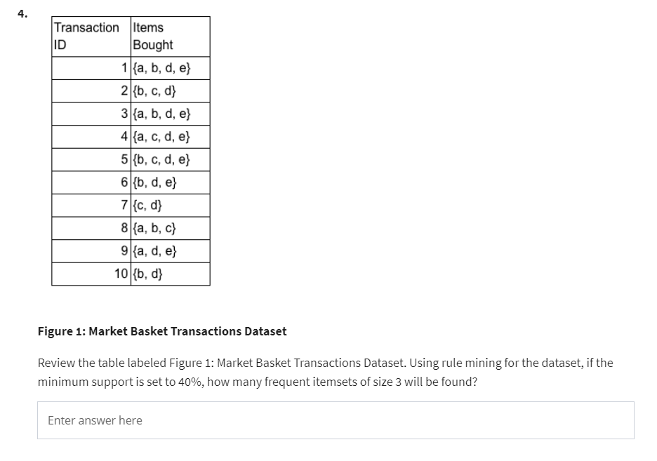 Solved Figure 1: Market Basket Transactions Dataset Review | Chegg.com