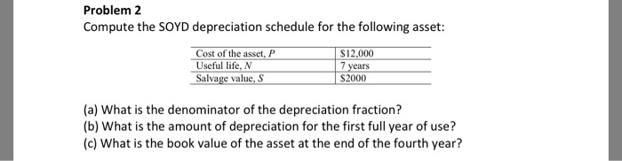 Solved Problem 2 Compute the SOYD depreciation schedule for | Chegg.com