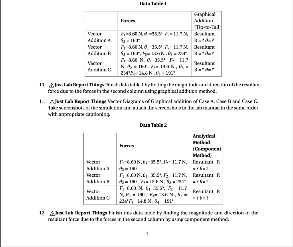 Solved Data Table 1 Forces Vector Addition A Vector Addition | Chegg.com