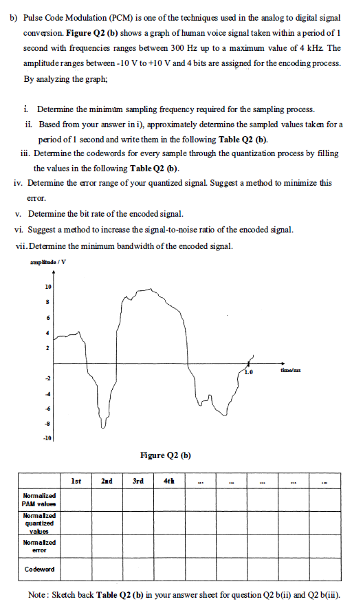 Solved b) Pulse Code Modulation (PCM) is one of the | Chegg.com