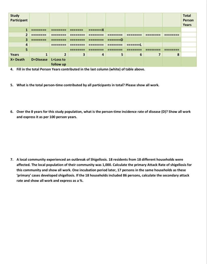 Study Participant Total Person Years EEEEEEEE | Chegg.com
