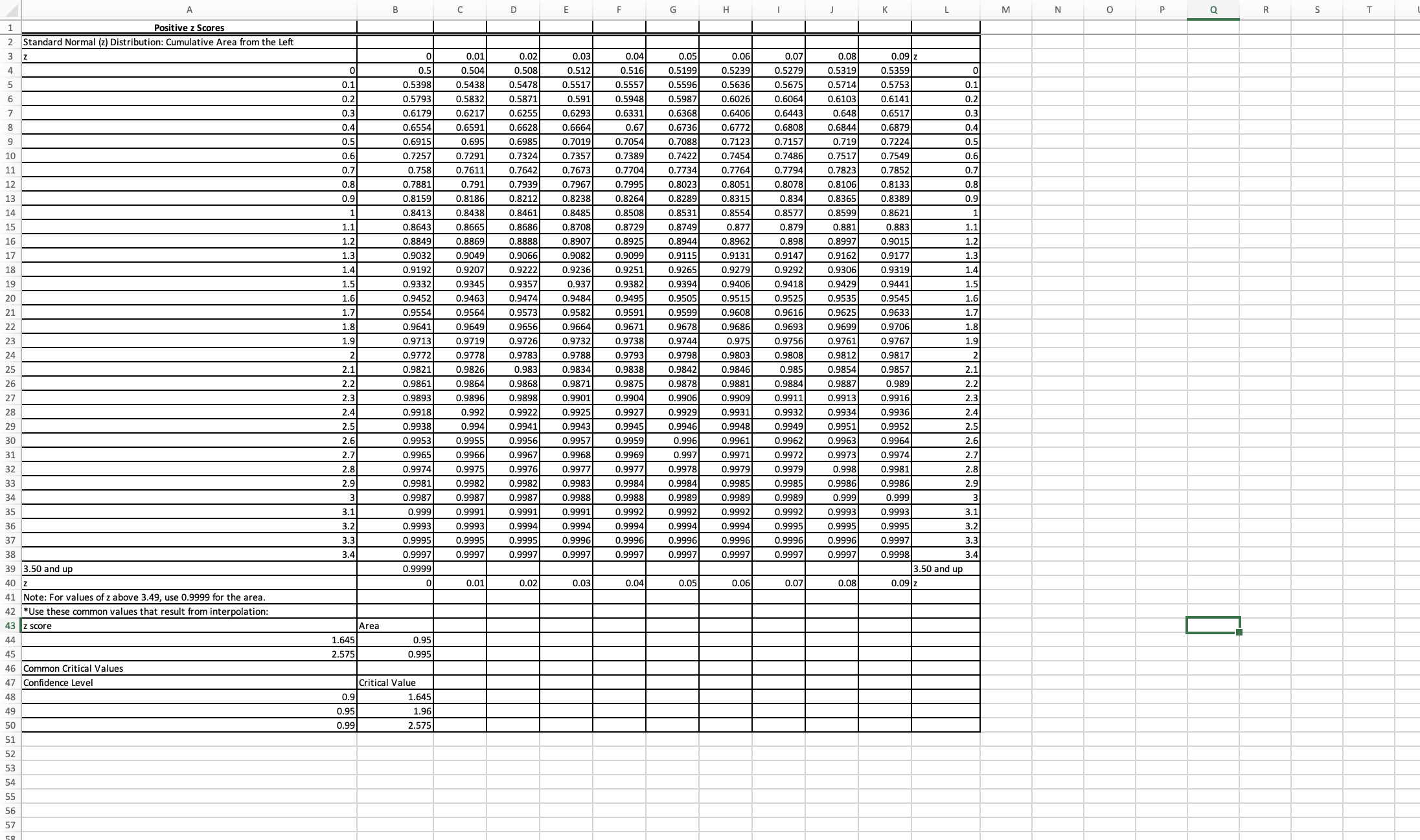 Solved Use the sample data and confidence level given below | Chegg.com