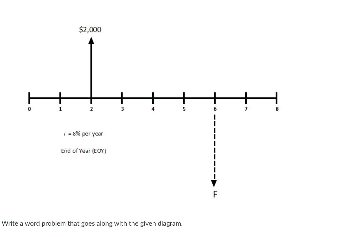 Solved Write a word problem that goes along with the given | Chegg.com