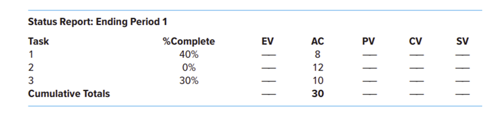 Given the information provided for development of a | Chegg.com