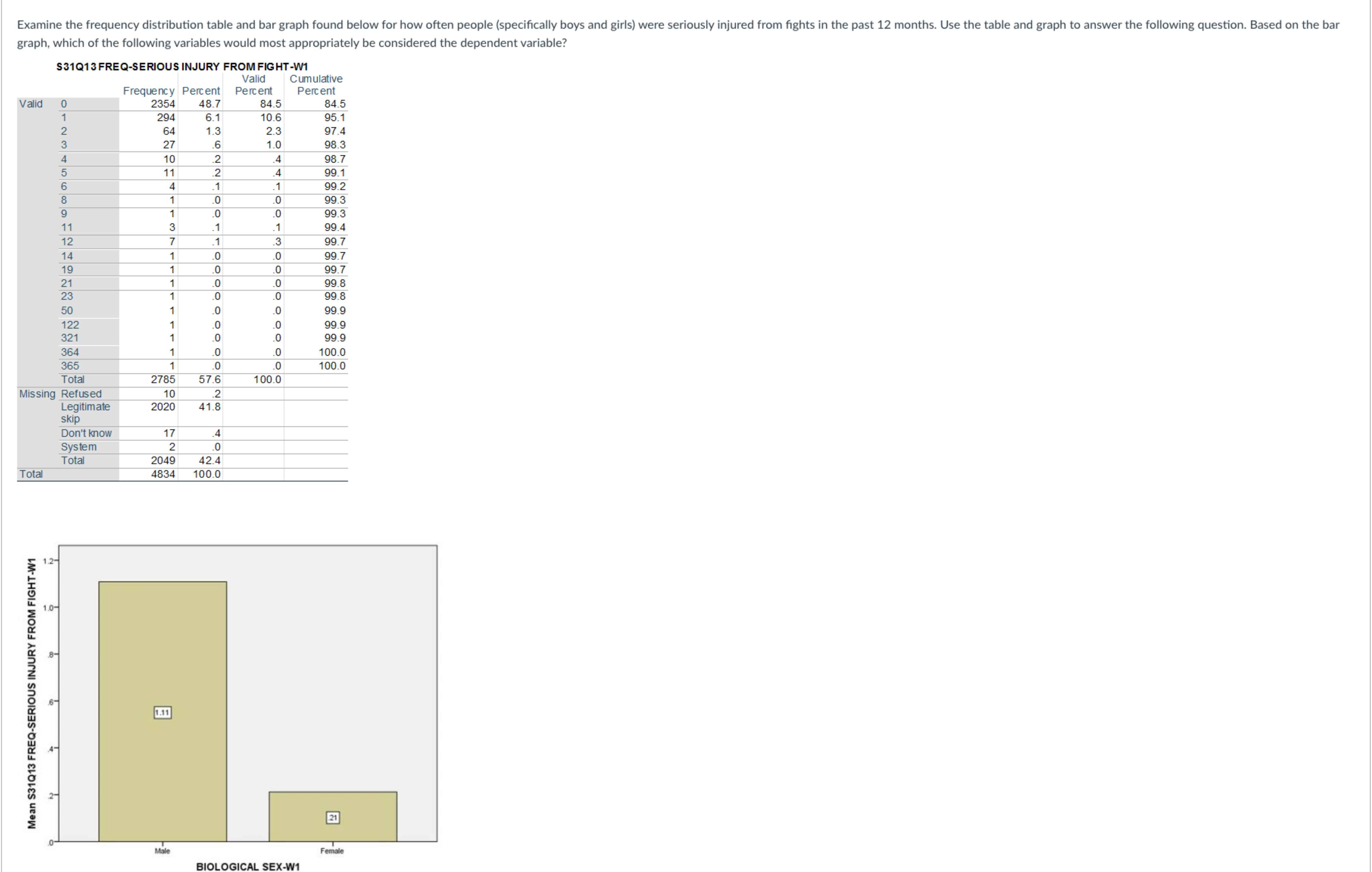 Solved Examine the frequency distribution table and bar | Chegg.com