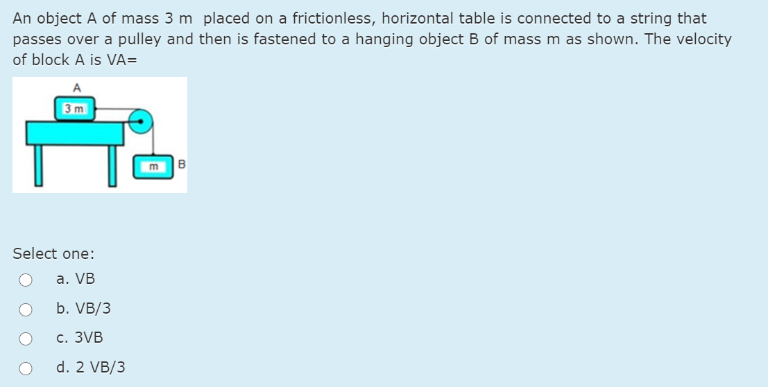 Solved An object A of mass 3 m placed on a frictionless, | Chegg.com