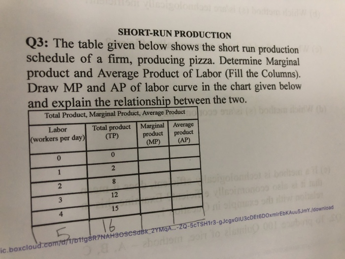 Solved SHORT-RUN PRODUCTION Q3: The table given below shows | Chegg.com