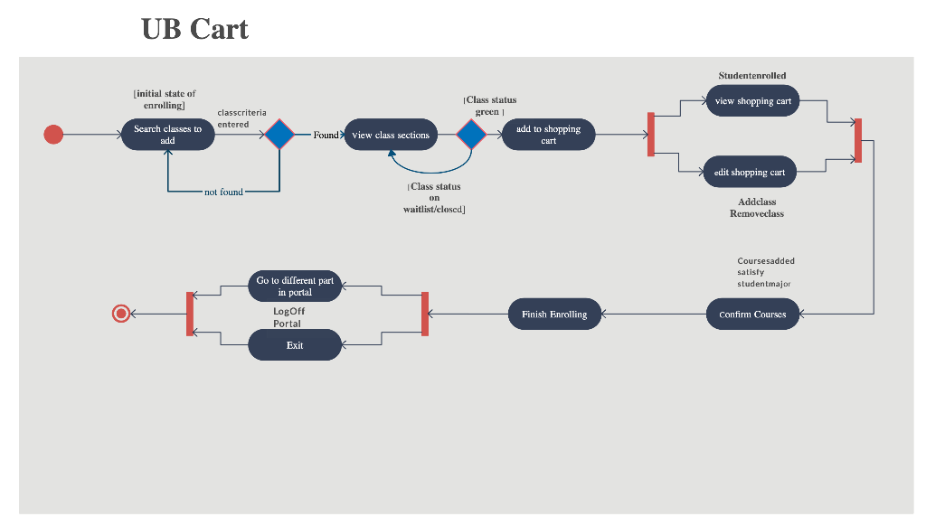 How do I turn this into a state machine diagram. My | Chegg.com