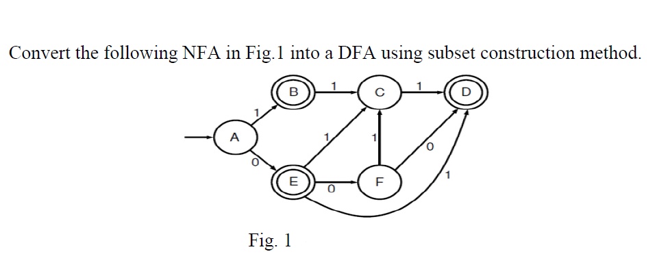 Solved Convert the following NFA in Fig. 1 into a DFA using | Chegg.com