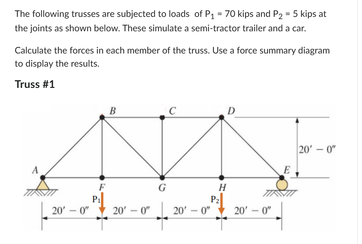 Solved The following trusses are subjected to loads of \( | Chegg.com
