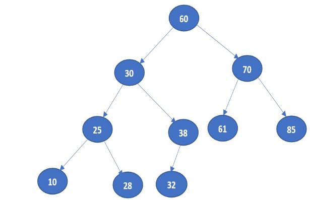 Solved Compute adjacency list and adjacency matrix for the | Chegg.com