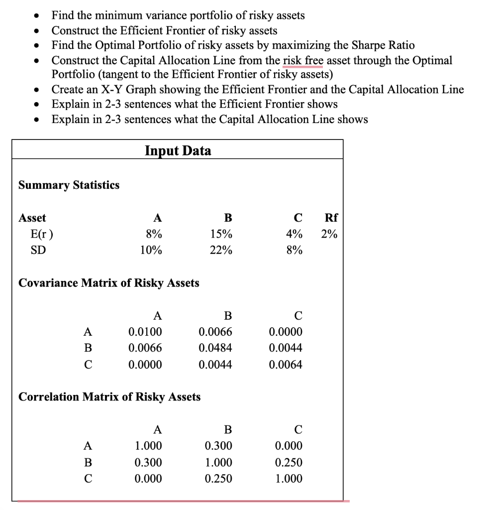 - Find the minimum variance portfolio of risky assets | Chegg.com
