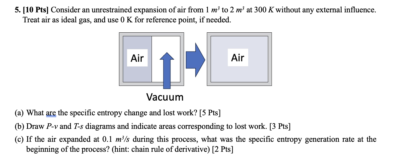 Solved 5. [10 ﻿Pts] ﻿Consider an unrestrained expansion of | Chegg.com