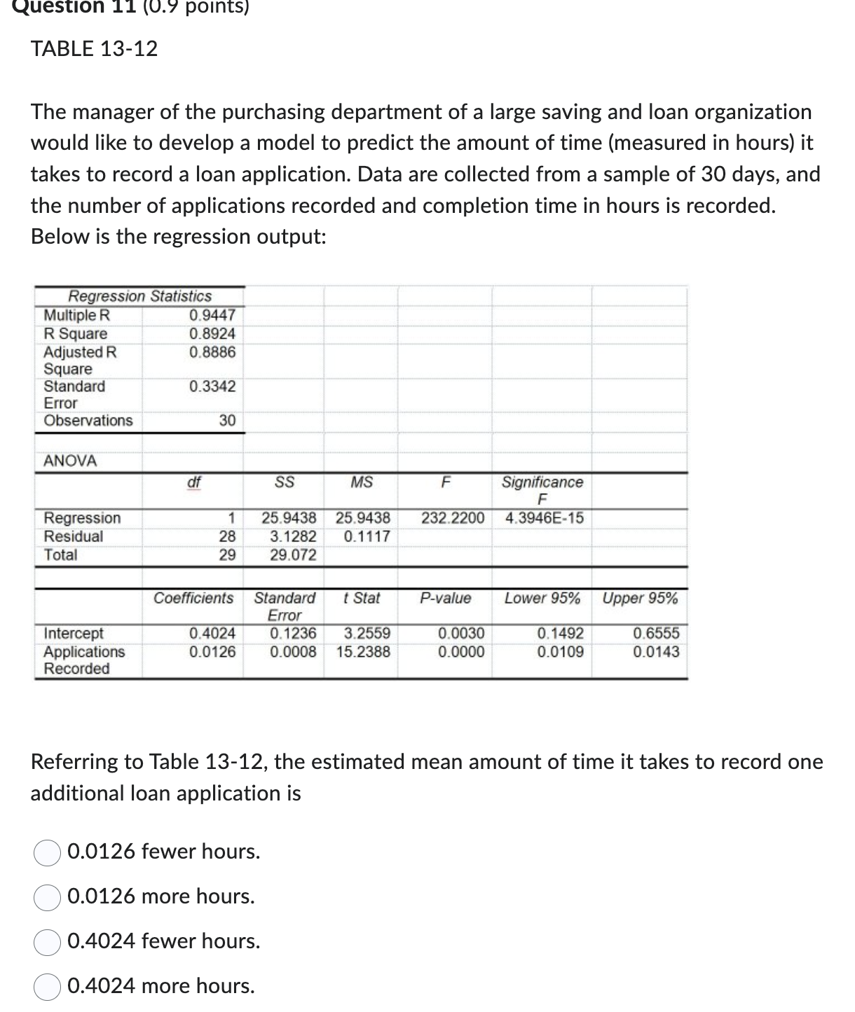 Solved TABLE 13-12 The manager of the purchasing department | Chegg.com