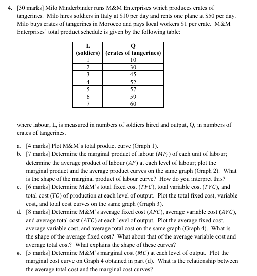 Solved 4. [30 ﻿marks] ﻿Milo Minderbinder runs M\&M | Chegg.com