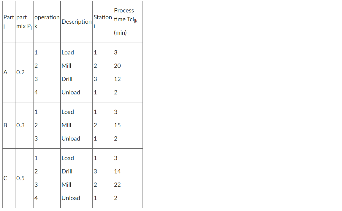 Solved A flexible manufactur workstations plus a load/unload | Chegg.com