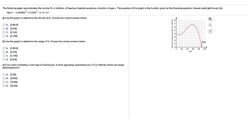 Solved The following graph approximates the number N, in | Chegg.com