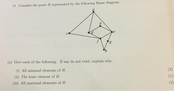 Solved 11. Consider the poset H represented by the following | Chegg.com