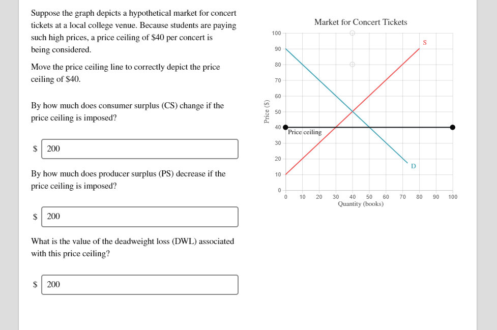 Solved Suppose the graph depicts a hypothetical market for | Chegg.com Solved Suppose the graph depicts a hypothetical market for | Chegg.com