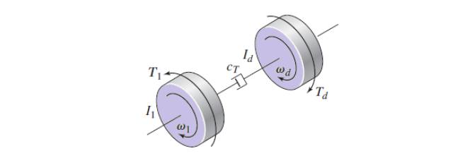 Solved The mechanical system, consisting of | Chegg.com