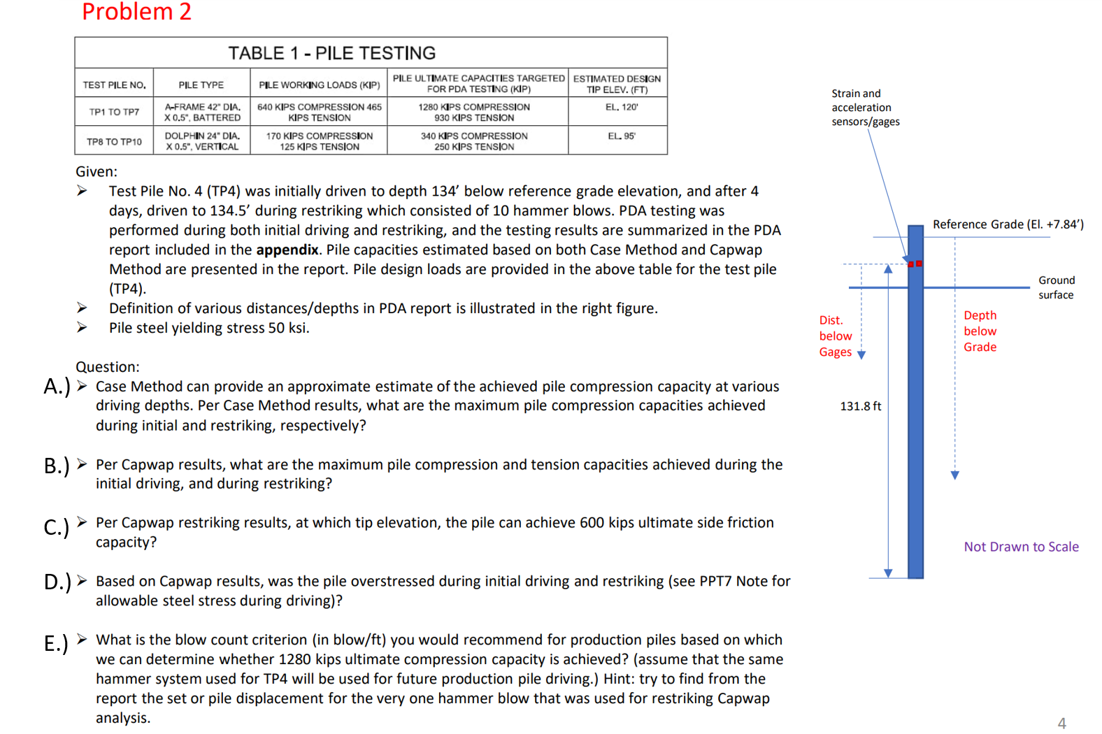Solved Problem 2 Given: Test Pile No. 4 (TP4) was initially | Chegg.com