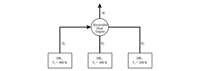 Solved Consider a reversible heat engine which executes an | Chegg.com