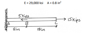 Solved A bar fixed at one end is subjected to two axial | Chegg.com
