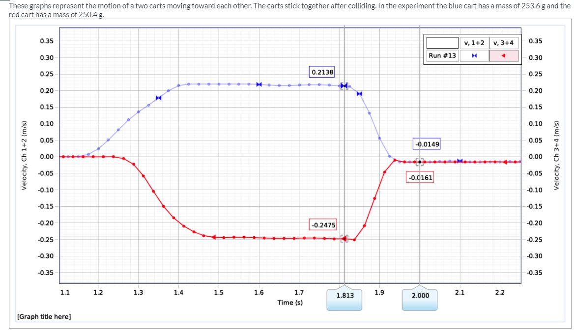 Solved These graphs represent the motion of a two carts | Chegg.com
