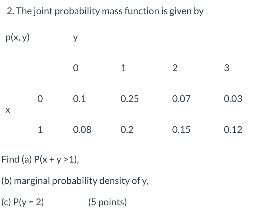 Solved 2. The joint probability mass function is given by | Chegg.com