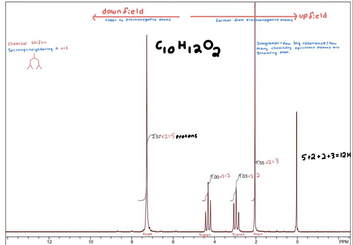 Solved Can I get help with getting the Molecular Structure | Chegg.com