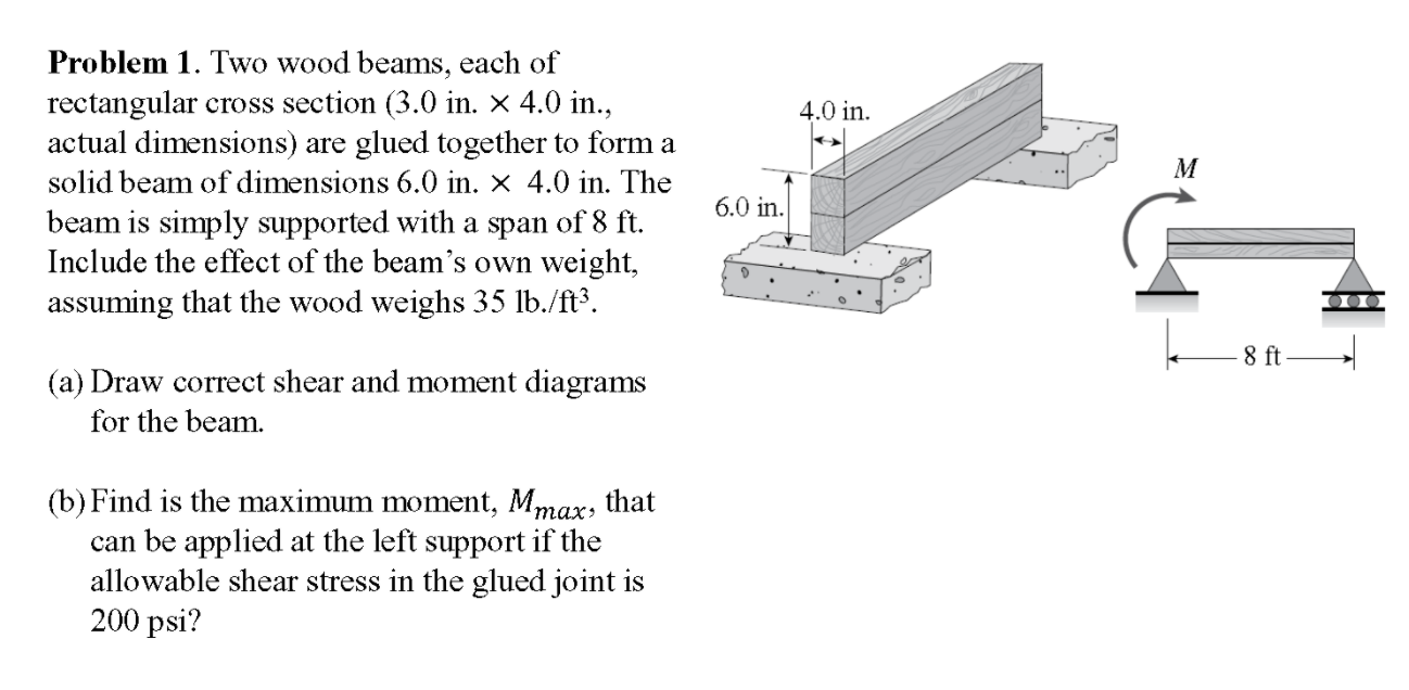 Solved 4.0 in. M Problem 1. Two wood beams, each of | Chegg.com