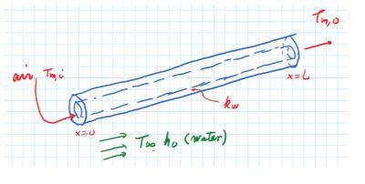 Solved Air enters a pipe that is surrounded by water of 𝑇∞ | Chegg.com