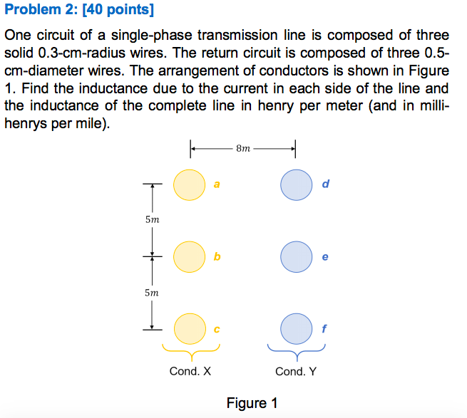 Solved One circuit of a single-phase transmission line is | Chegg.com