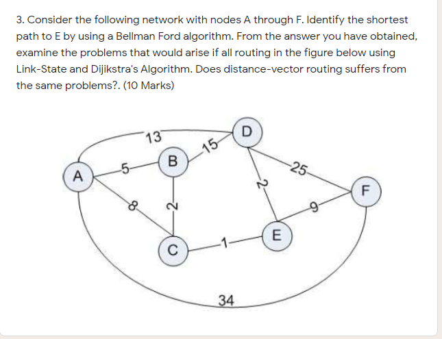 Solved 3. Consider the following network with nodes A | Chegg.com