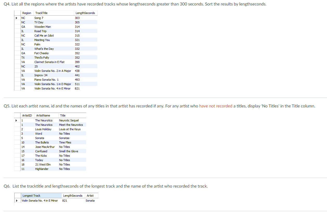 Solved lyric.sql DROP TABLES IF EXISTS Artists,Genre, | Chegg.com
