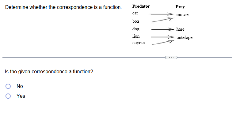 Solved Determine whether the correspondence is a function. | Chegg.com
