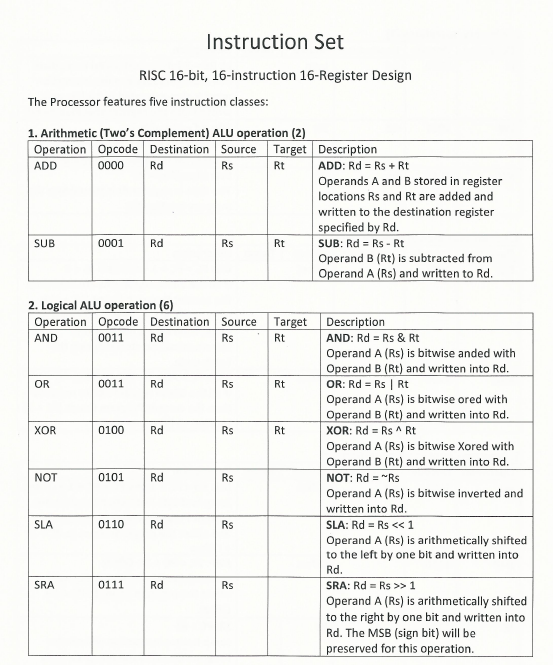 Solved Question Please Write Verilog Code And Testbench For