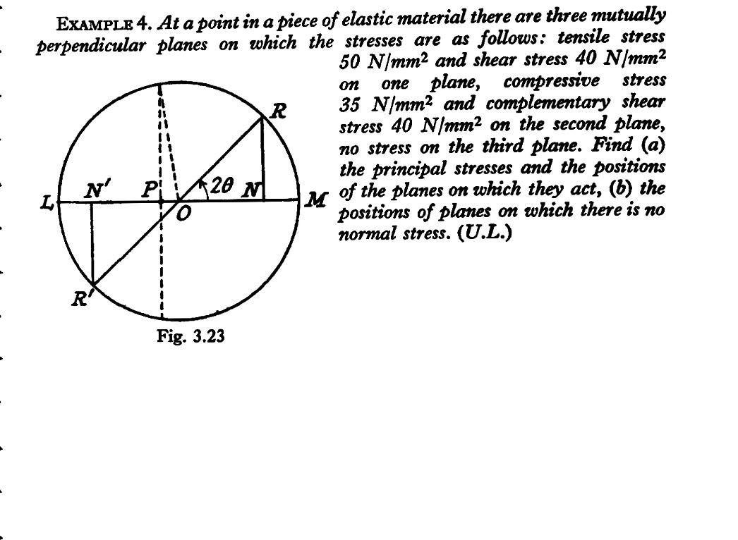 Solved on EXAMPLE 4. At a point in a piece of elastic | Chegg.com