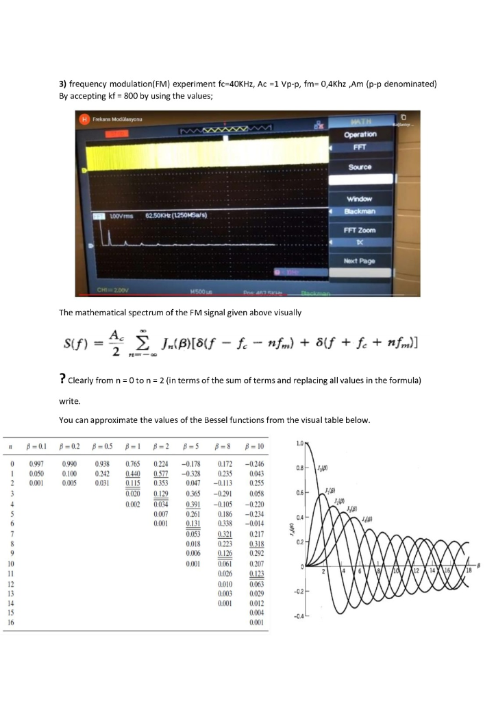 Solved 3) frequency modulation(FM) experiment fc=40KHz, Ac | Chegg.com