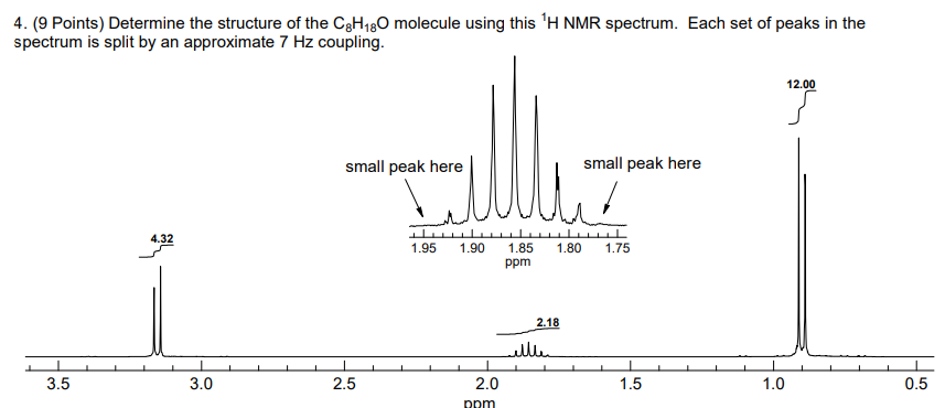 Solved Determine the structure of the C8H18O molecule using | Chegg.com