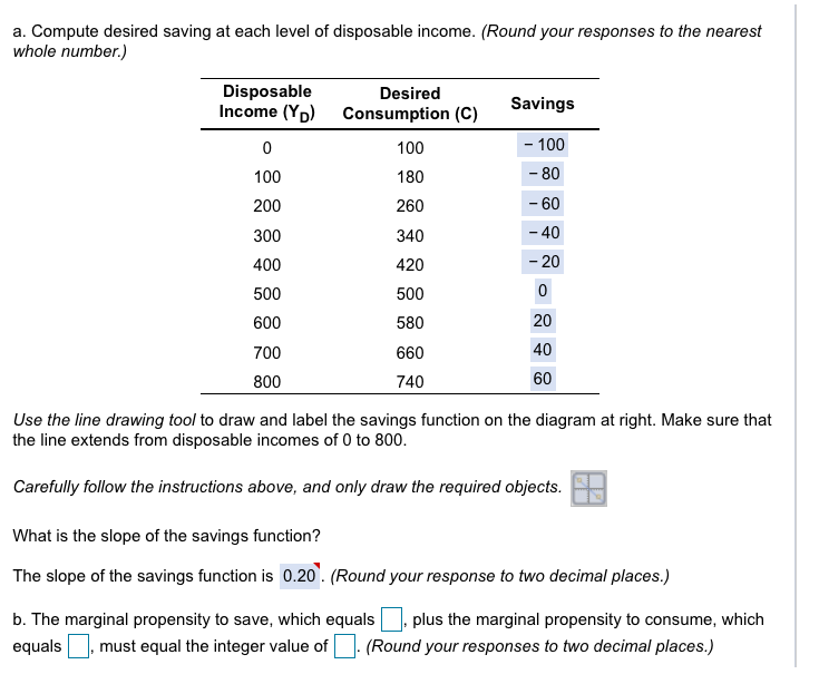 Solved a. Compute desired saving at each level of disposable | Chegg.com