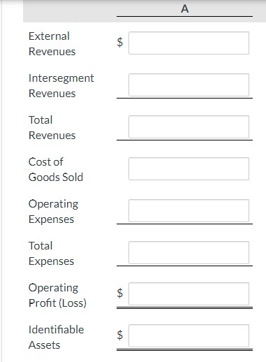 Solved A External Revenues Intersegment Revenues Total | Chegg.com