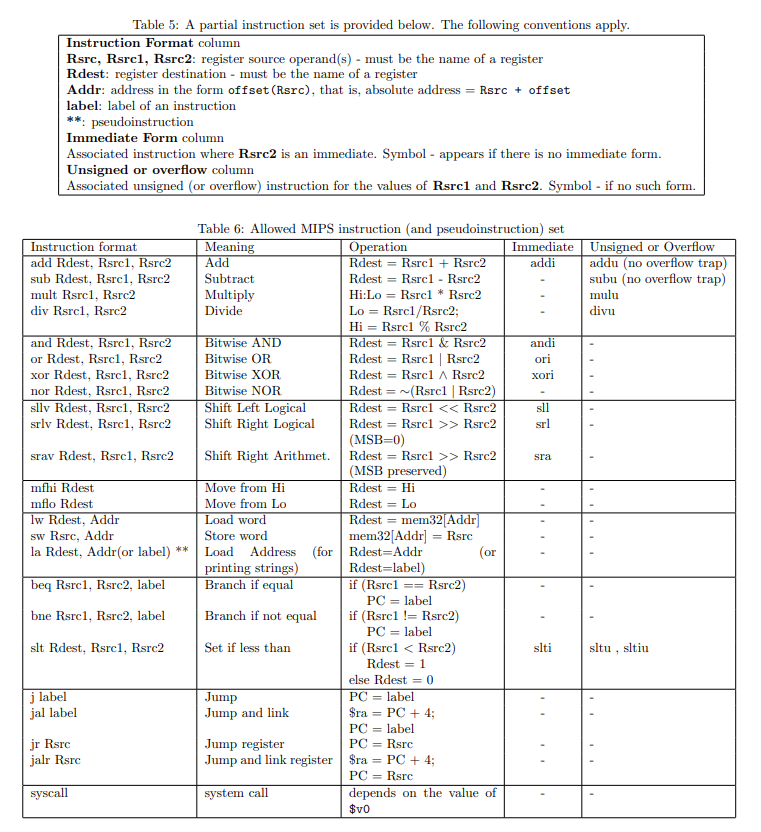 Solved Faithfully translate the above code (ignoring | Chegg.com