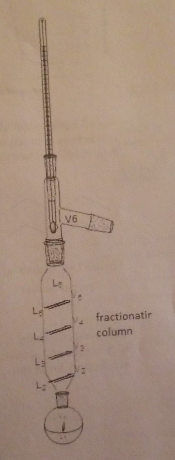 In lab you ran two simple distillations. Fractional | Chegg.com