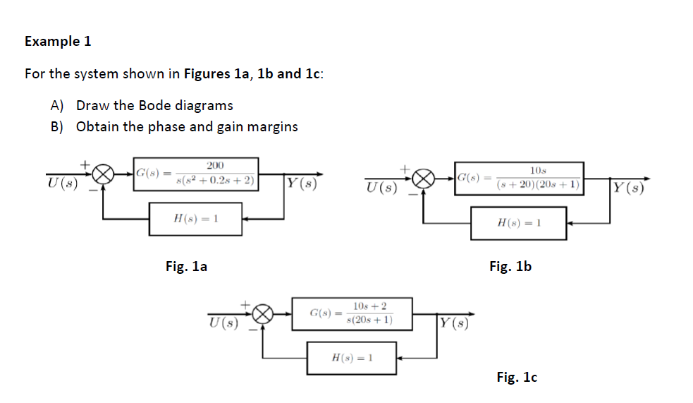 Solved Example 1 For the system shown in Figures 1a, 1b and | Chegg.com