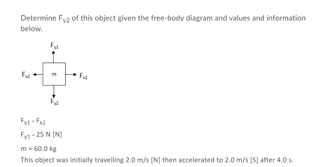Solved Determine below. Fy2 of this object given the | Chegg.com